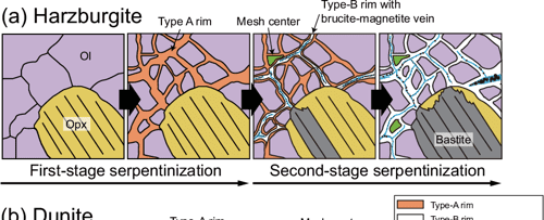 Figure 2 from Role of silica for the progress of serpentinization ...