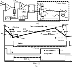 Figure 3 from Low-Power CMOS Ramp Generator Circuit for DC-DC ...