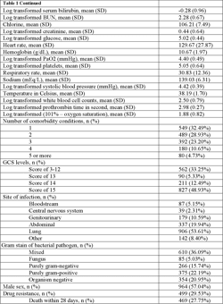 Table 1 from Using the dimension reduction method FAMD in the data pre ...
