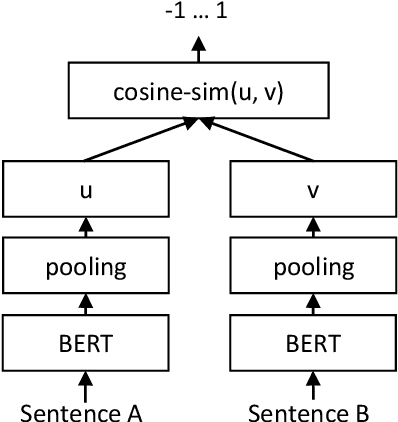 [PDF] Sentence-BERT: Sentence Embeddings using Siamese BERT-Networks ...