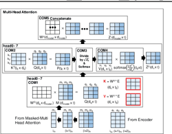 Figure 1 from OPTIMUS: OPTImized matrix MUltiplication Structure for Transformer neural network ...