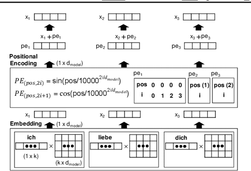 Figure 1 from OPTIMUS: OPTImized matrix MUltiplication Structure for Transformer neural network ...
