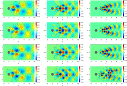 Figure 1 from Sparse Convolution-based Markov Models for Nonlinear Fluid Flows | Semantic Scholar
