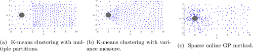 Figure 1 from Sparse Convolution-based Markov Models for Nonlinear Fluid Flows | Semantic Scholar