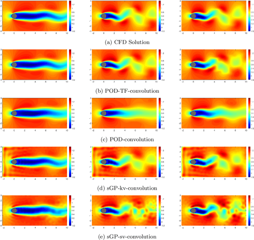Figure 1 from Sparse Convolution-based Markov Models for Nonlinear Fluid Flows | Semantic Scholar