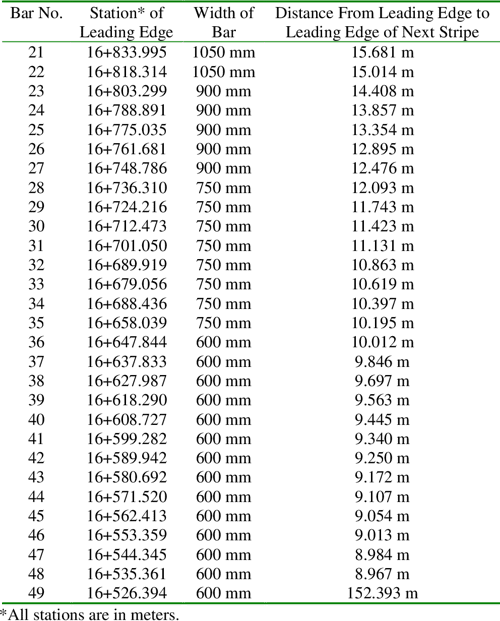 Figure 58 from Application of Optical Speed Bars to Highway Work Zones ...