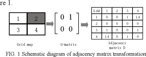 Figure 1 from Robot Path Planning Based on Adaptive Parameter Ant Colony Algorithm | Semantic ...