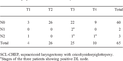 Figure 1 from Clinical significance of positive Delphian node in ...