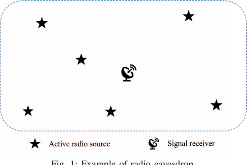 A Discontinuous Controller Design For Distributed Optimization Of Uncertain Euler Lagrange 