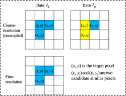 [PDF] A Spatial and Temporal Nonlocal Filter-Based Data Fusion Method ...
