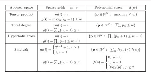 [pdf] A Stochastic Collocation Method For Elliptic Partial Differential