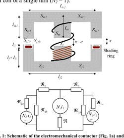 Figure 1 from Design of Shading Coils for Minimizing the Contact ...