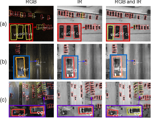 Multispectral Object Detection Via Cross Modal Conflict Aware Learning