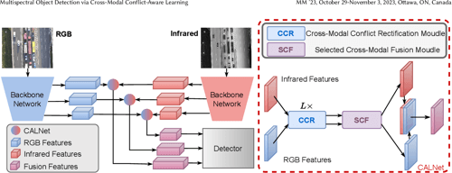 Multispectral Object Detection Via Cross Modal Conflict Aware Learning