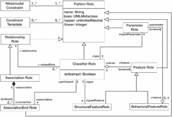 Figure 1 from Survey On Software Design-Pattern Specification Languages ...