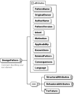 Figure 1 from Survey On Software Design-Pattern Specification Languages ...