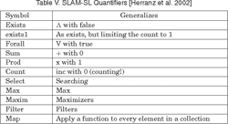 Figure 1 from Survey On Software Design-Pattern Specification Languages ...