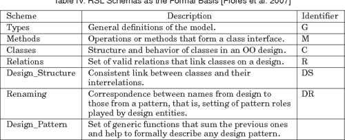 Figure 1 from Survey On Software Design-Pattern Specification Languages | Semantic Scholar