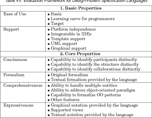 Figure 1 from Survey On Software Design-Pattern Specification Languages | Semantic Scholar