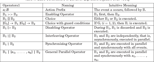 Figure 1 from Survey On Software Design-Pattern Specification Languages ...