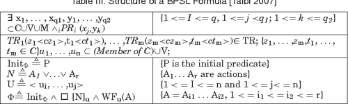 Figure 1 from Survey On Software Design-Pattern Specification Languages | Semantic Scholar