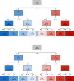 [PDF] Real-World Uplift Modelling with Significance-Based Uplift Trees ...