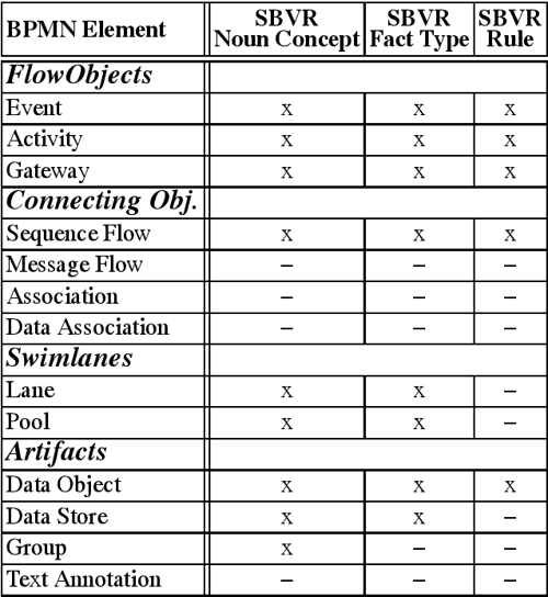 [PDF] The enrichment of BPMN business process model with SBVR business ...