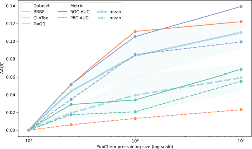 [PDF] ChemBERTa: Large-Scale Self-Supervised Pretraining for Molecular Property Prediction ...