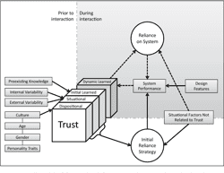 Trust in Automation | Semantic Scholar