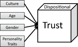 Trust in Automation | Semantic Scholar
