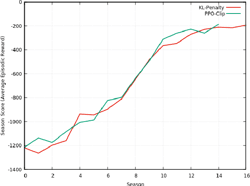 Figure 1 from Controlling an Inverted Pendulum with Policy Gradient Methods-A Tutorial ...