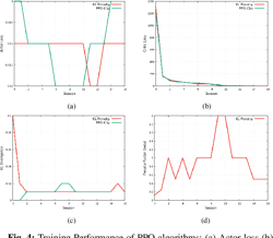 Figure 1 from Controlling an Inverted Pendulum with Policy Gradient Methods-A Tutorial ...