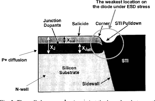 Figure 1 From Esd Protection Circuits With Novel Mos Bounded Diode Structures Semantic Scholar
