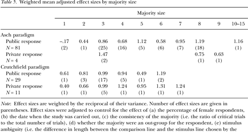 Figure 1 from Group Size and Conformity | Semantic Scholar