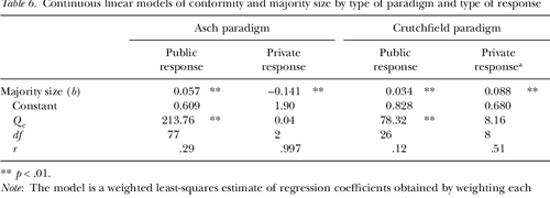 Figure 1 from Group Size and Conformity | Semantic Scholar