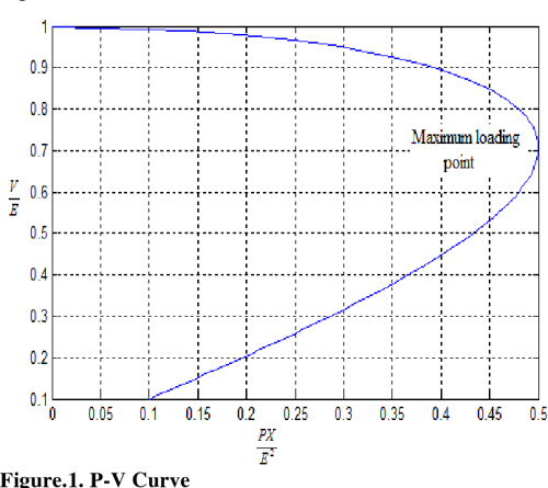 Figure 1 from P-V Curve Method for Voltage Stability and Power Margin ...