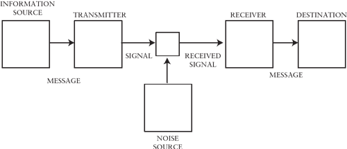 Figure 1.1 from Memory and the Computational Brain: Why Cognitive ...