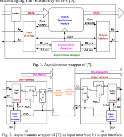 Figure 1 from Design of Asynchronous Wrappers for High-Concurrency ...