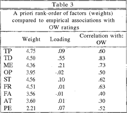 [PDF] Development of NASA-TLX (Task Load Index): Results of Empirical ...