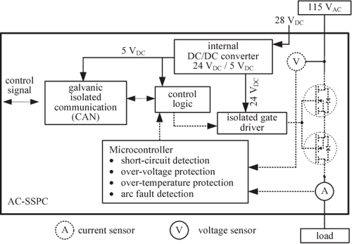 Figure 1 from Implementation of a Solid-State Power Controller for High ...