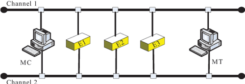 Figure 1 from Design of dual redundancy CAN-bus controller based on ...