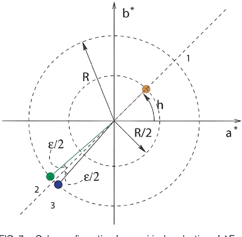 [PDF] The CIEDE2000 color-difference formula: Implementation notes ...