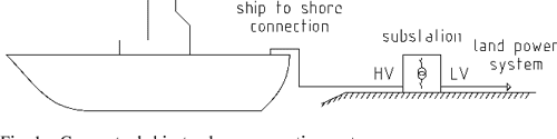 Figure 10 from High voltage ship-to-shore connection for electric power ...