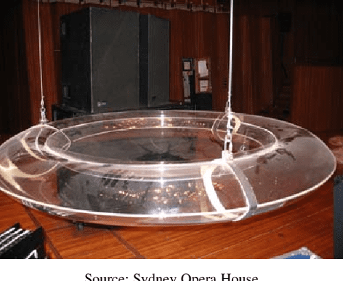 [PDF] ACOUSTICS OF THE SYDNEY OPERA HOUSE CONCERT HALL Part One: The ...