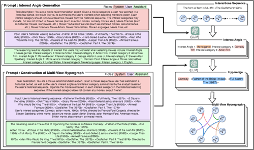 Figure 1 From Llm Guided Multi View Hypergraph Learning For Human Centric Explainable