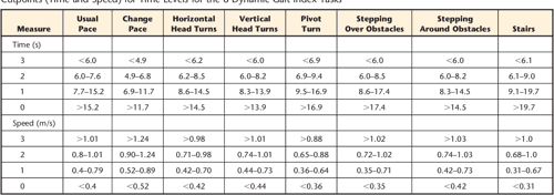 Table 1 from Expanding the Scoring System for the Dynamic Gait Index ...