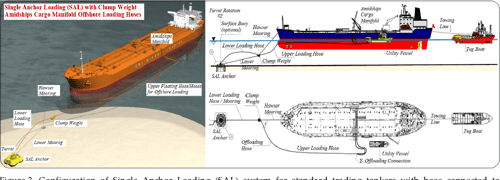 Figure 2 from A Comparison Between Conventional Buoy Mooring CBM ...