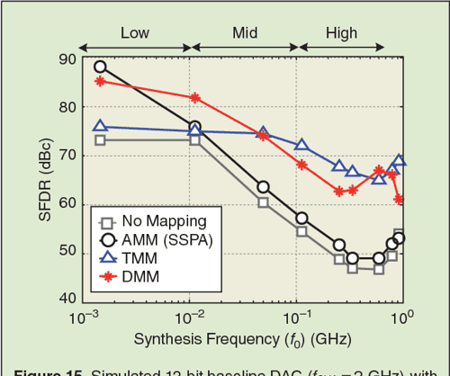 Figure 1 from Compensation and Calibration Techniques for Current ...