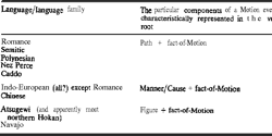 [PDF] Lexicalisation patterns: semantic structure in lexical forms | Semantic Scholar
