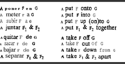 [PDF] Lexicalisation patterns: semantic structure in lexical forms | Semantic Scholar